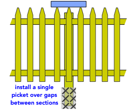 Building a Picket Fence - Do-it-yourself-help.com